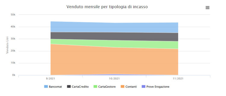 SiteManager - Fortech